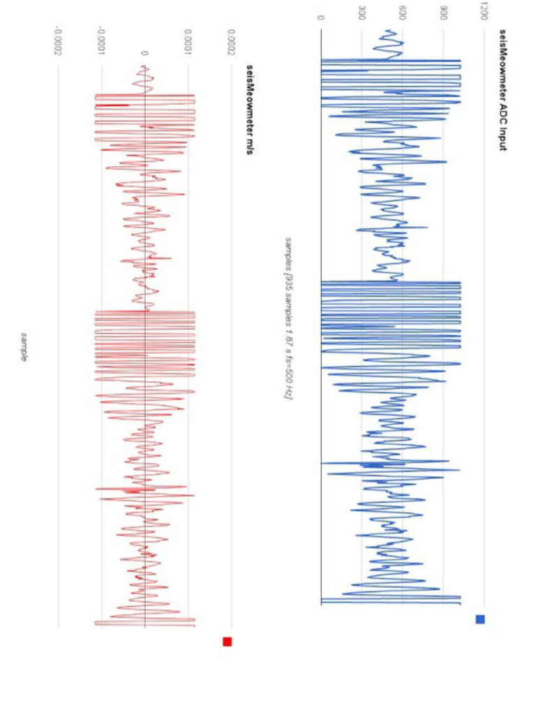 Seismogram | PDF