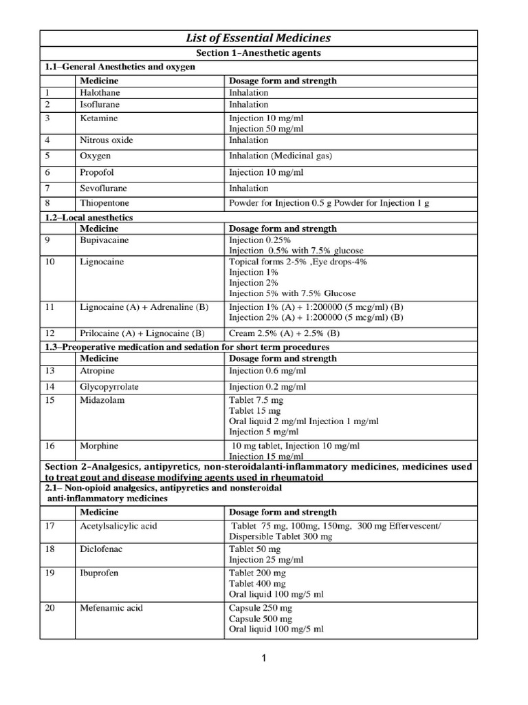 Drug List | PDF