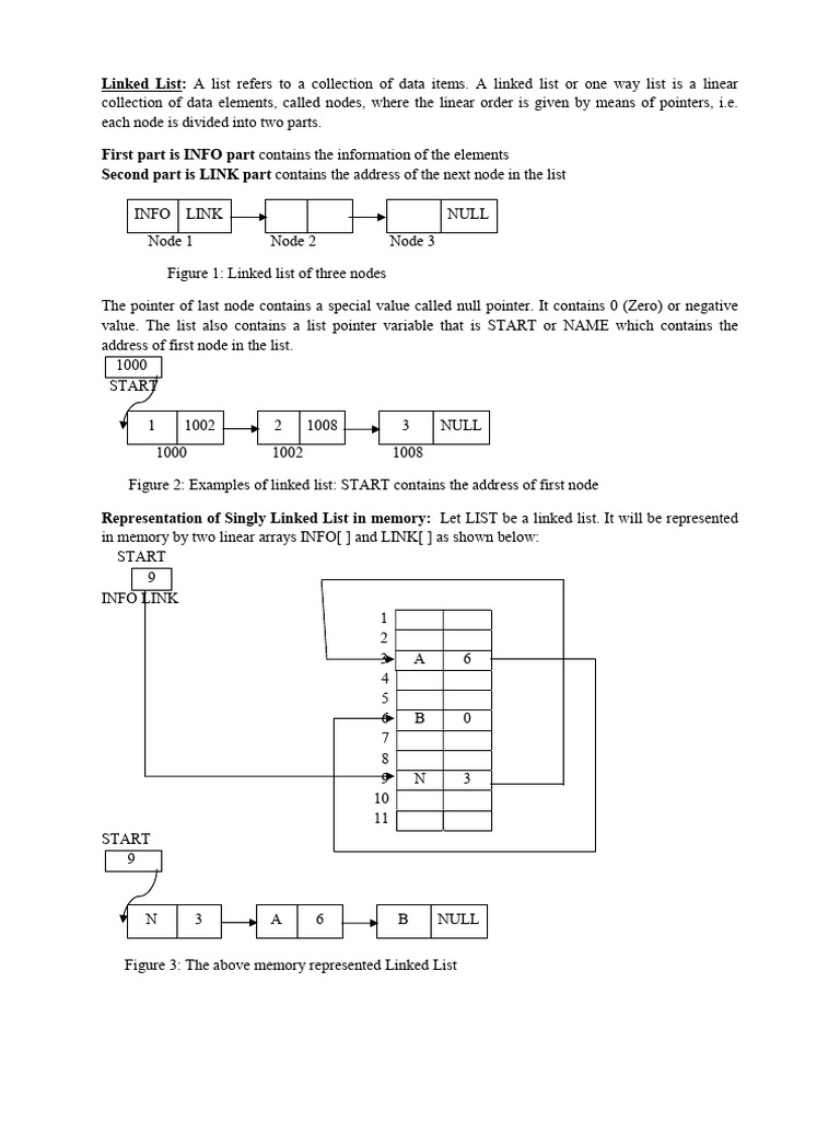 Linked List in DSA | PDF Linked List in DSA | PDF