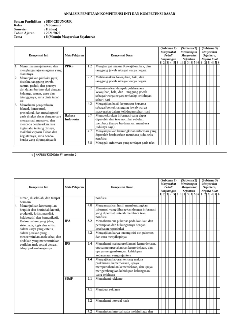 Analisis KIKD Kls 6.2 | PDF