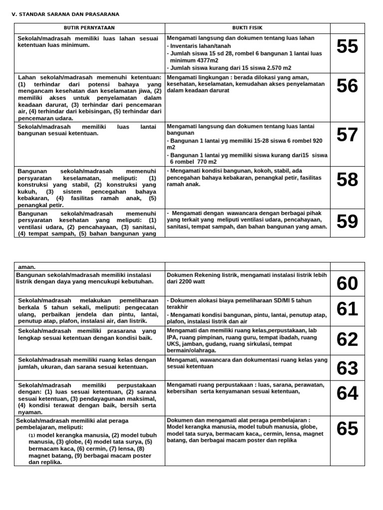 Standar Sarpras | PDF