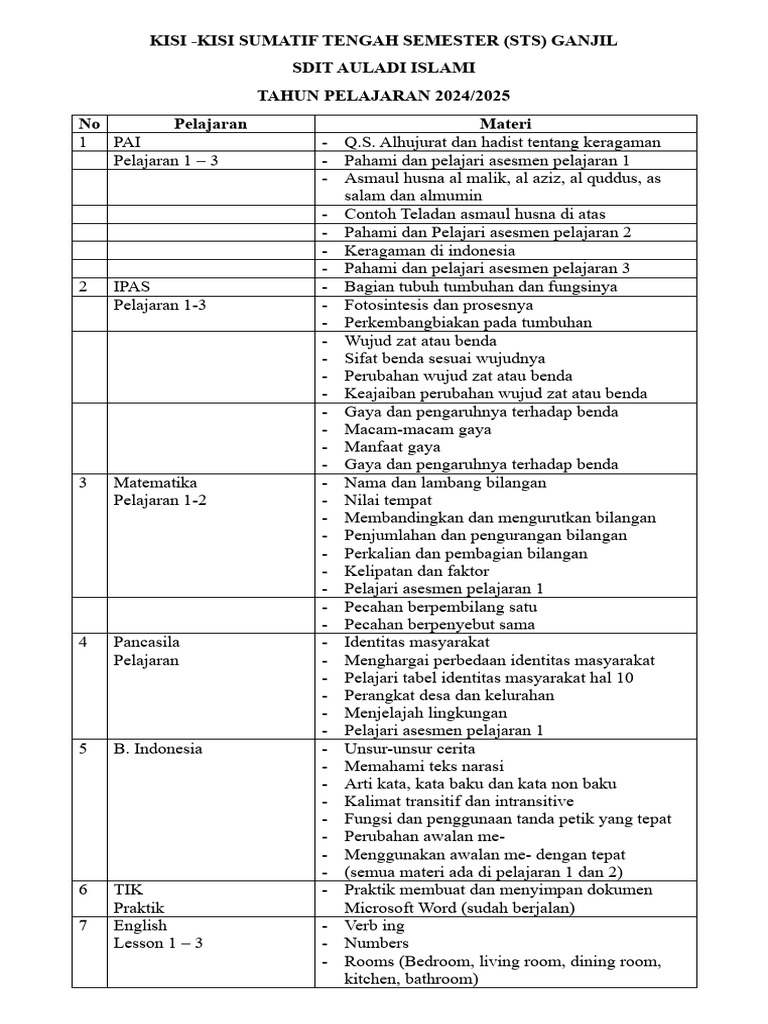 Kisi-Kisi STS Kelas 4 Ganjil | PDF