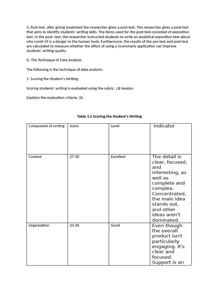 Table 3.2 Scoring The Student's Writing | PDF