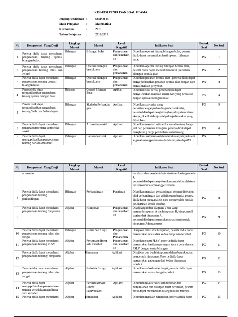 Kisi-Kisi Dan Kartu Soal Semua | PDF