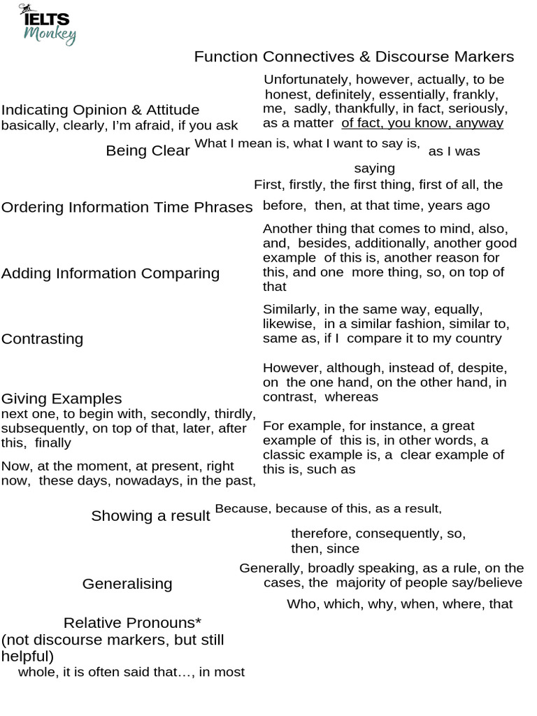 Connectives & Discourse Markers | PDF