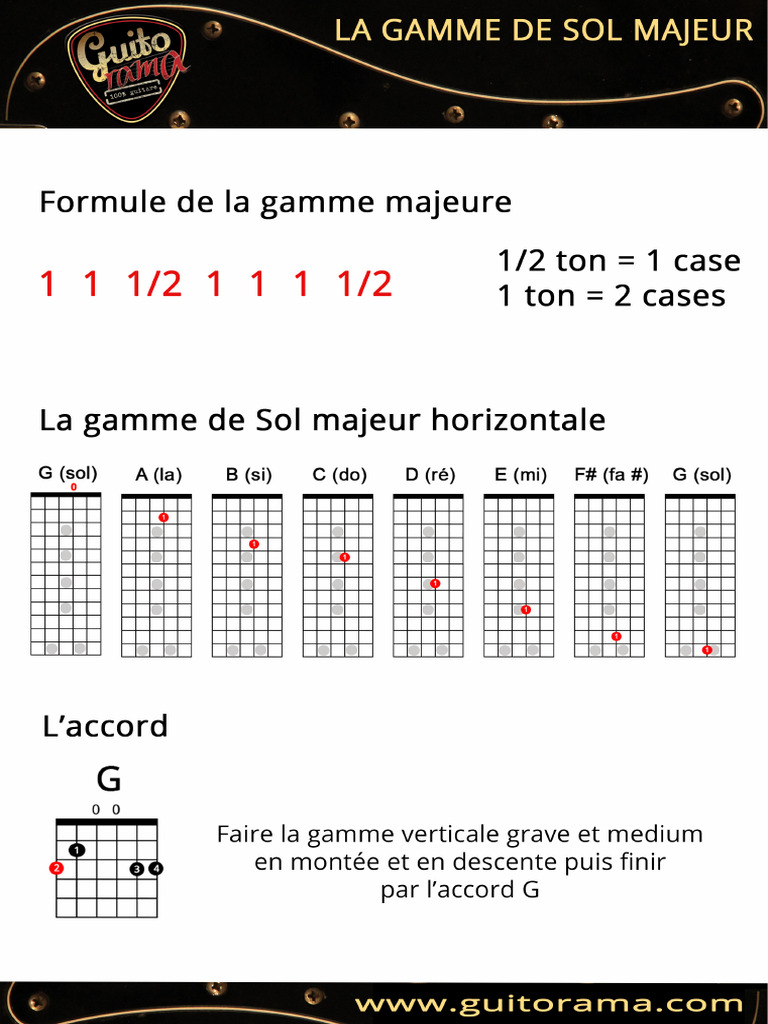 La Gamme de Sol Majeur | PDF