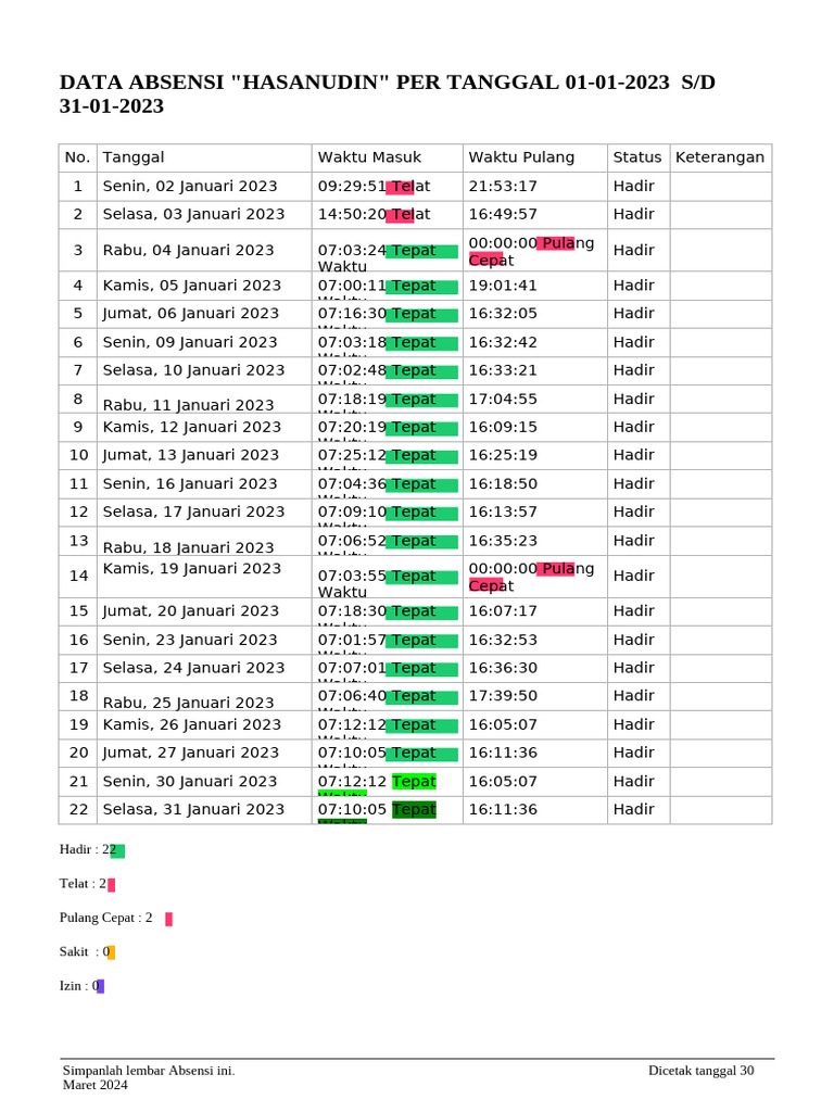 Absensi Hasanudin | PDF