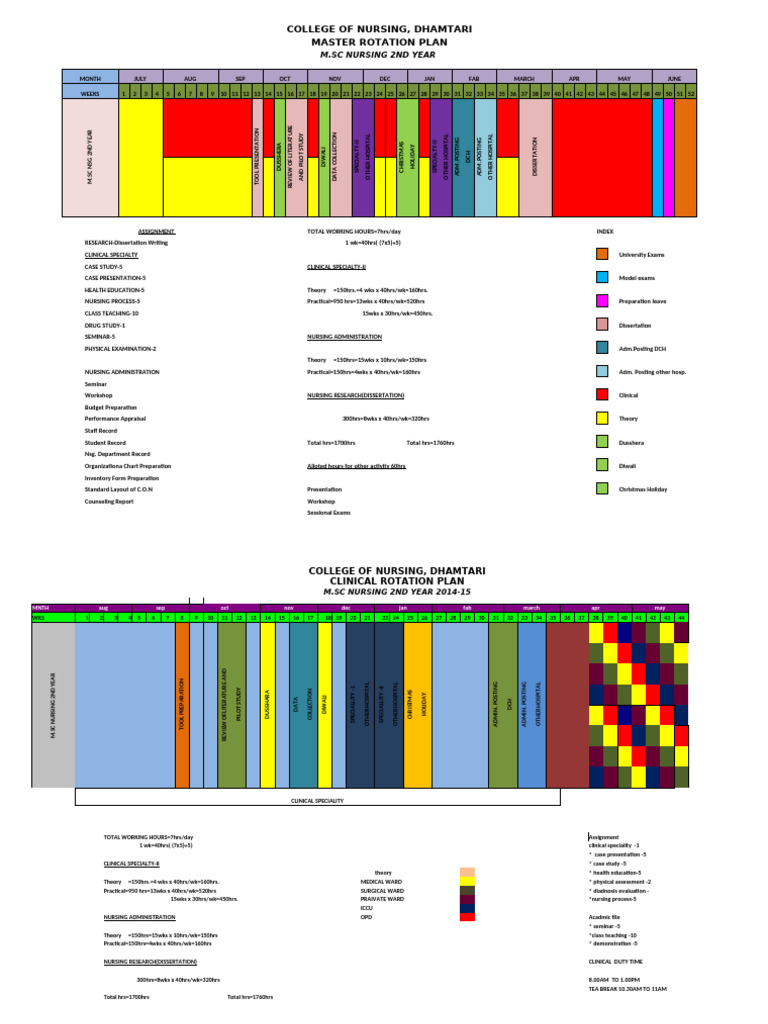 M.SC 2ND Yr Master Rotation Plan | PDF