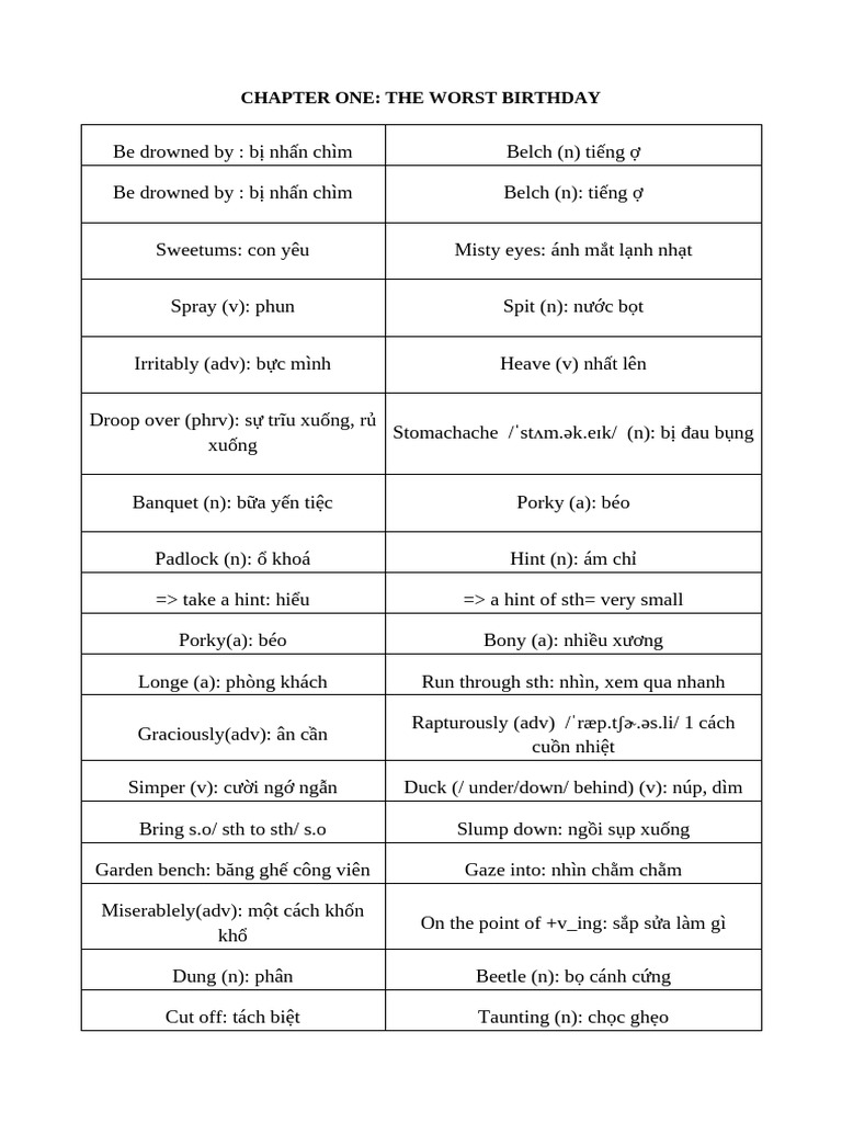 Harry Potter 2 Vocab | PDF