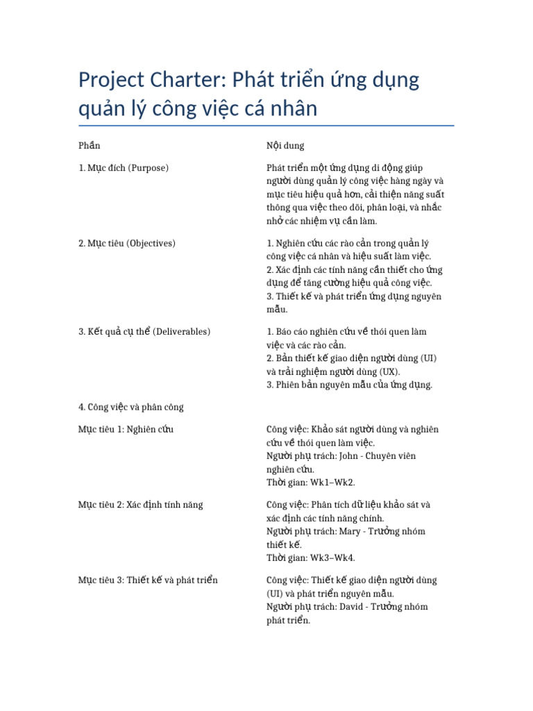 Project Charter Sample | PDF