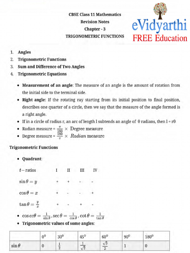 Class 11 Chapter 3 Maths Important Formulas | PDF