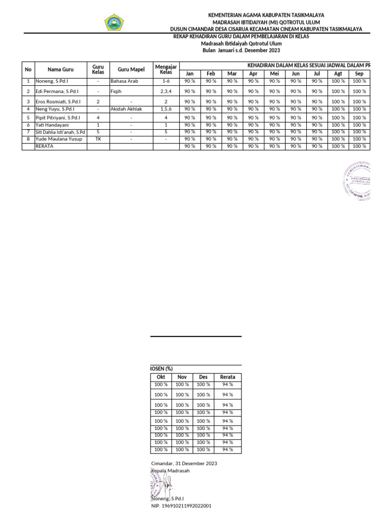 A.2 Rekap Kehadiran Guru Di Kelas | PDF