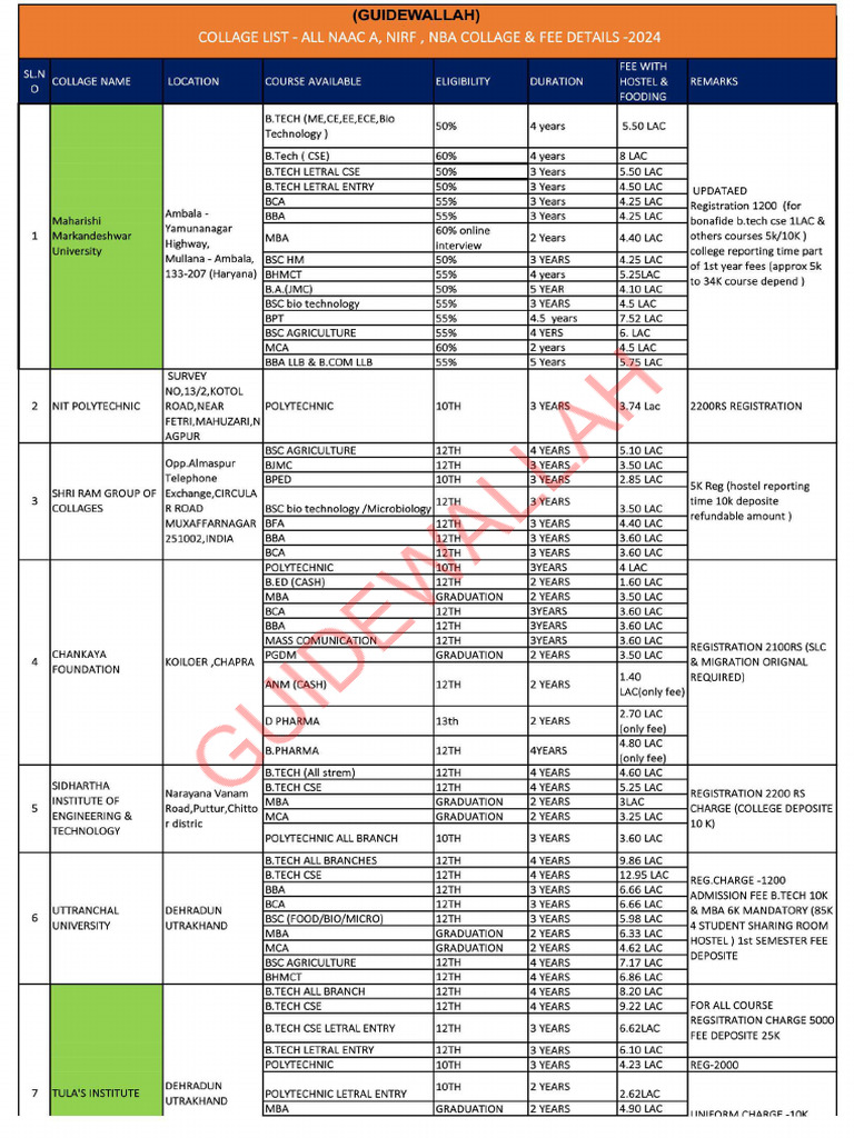 Guidewallah Fee | PDF