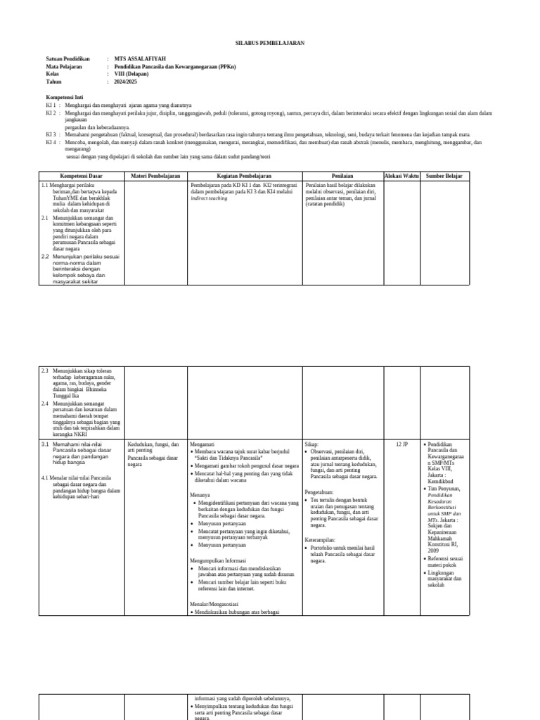 Silabus PPKN Kelas 8 Salafiyah 2 | PDF