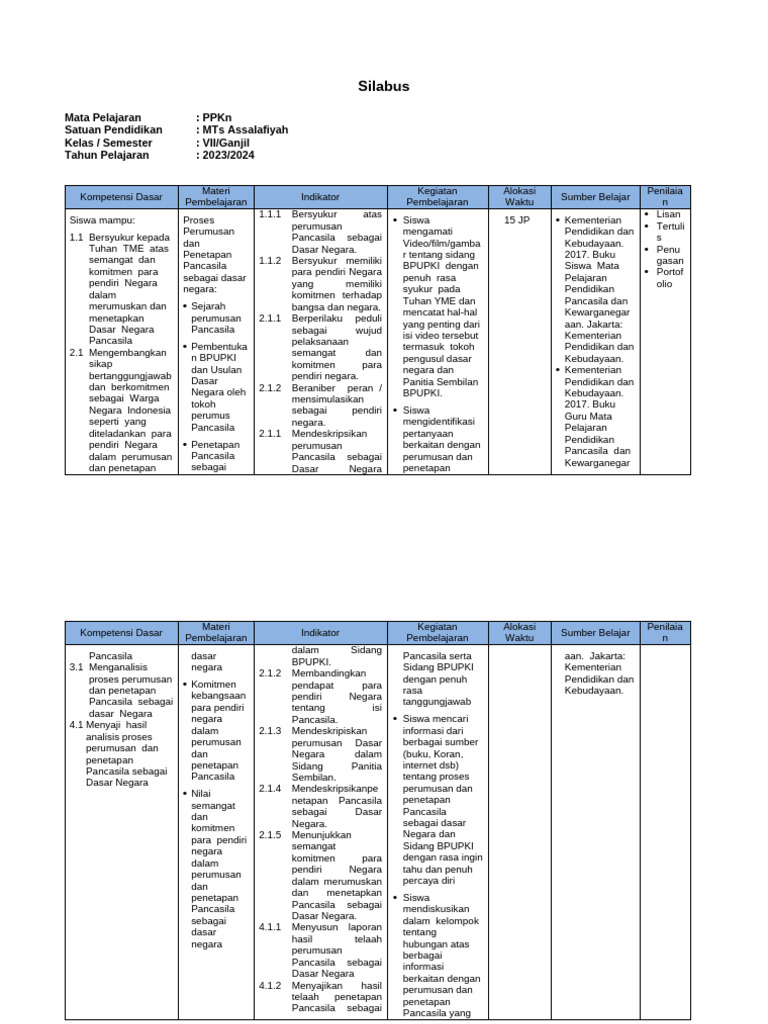 Silabus PPKN Kelas 7 Salafiyah | PDF