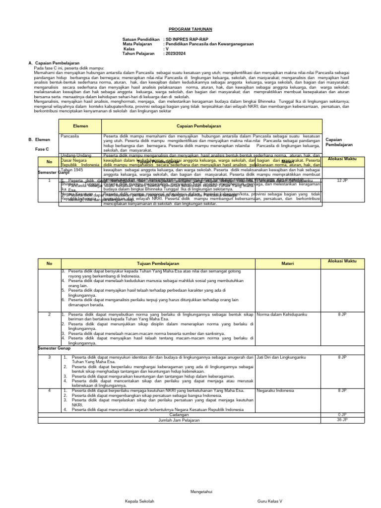 Prota PPKN Kelas 5 | PDF