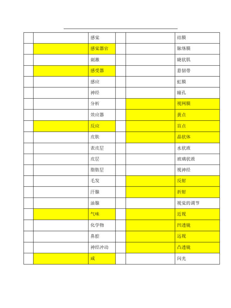 J1B Sci 1 | PDF