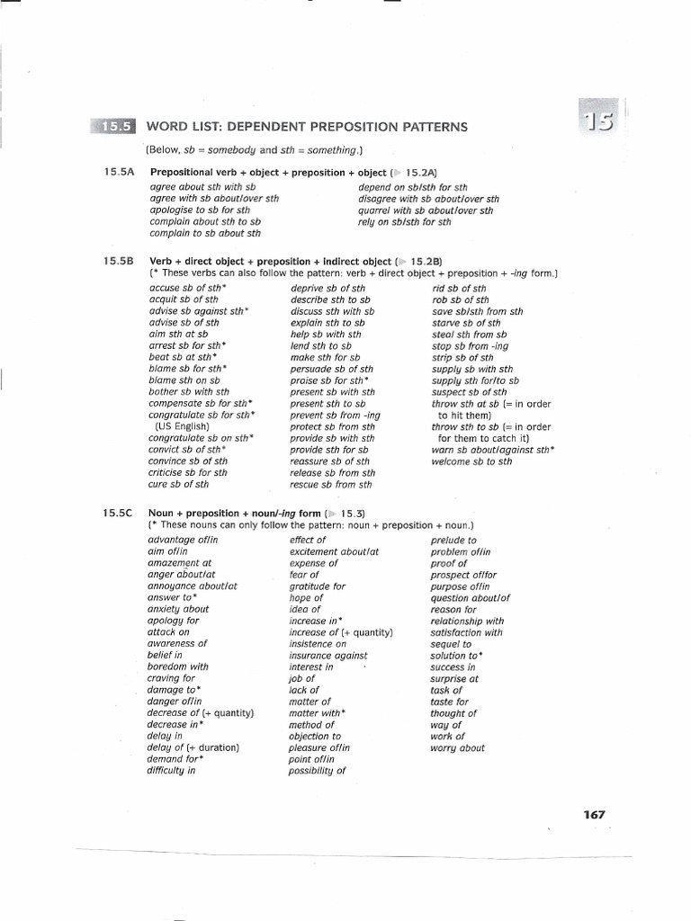 Dependent Prepositions - PDF A LIST | PDF
