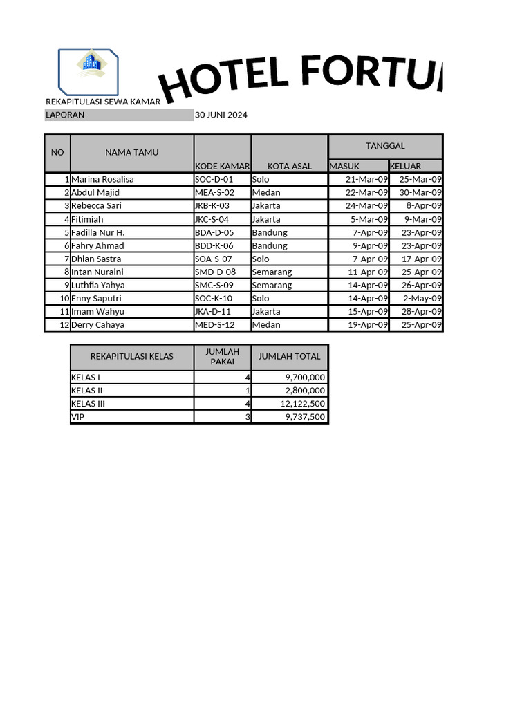 Latihan Excel Ok | PDF