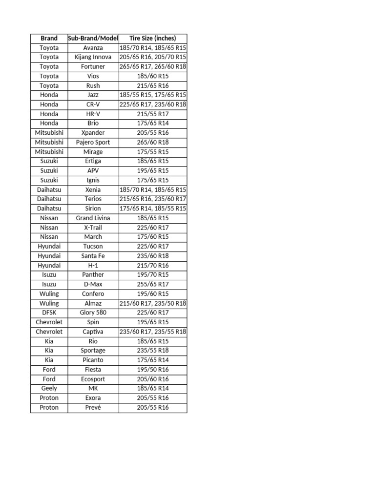 Vehicle Tyre Sizes Indonesia 2003 2020 | PDF