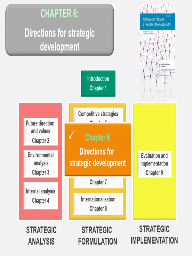 FSM2 2018 CHAPTER 6 (V. 2.0) | PDF