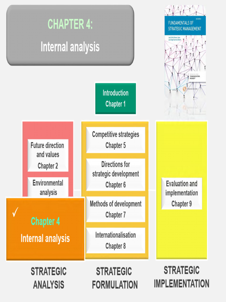FSM2 2018 CHAPTER 4 (V. 2.0) | PDF