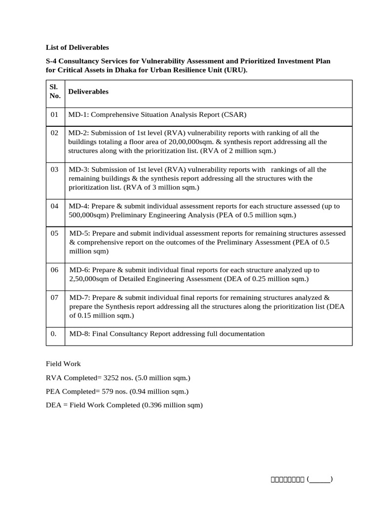 All Package List of Deliverables | PDF