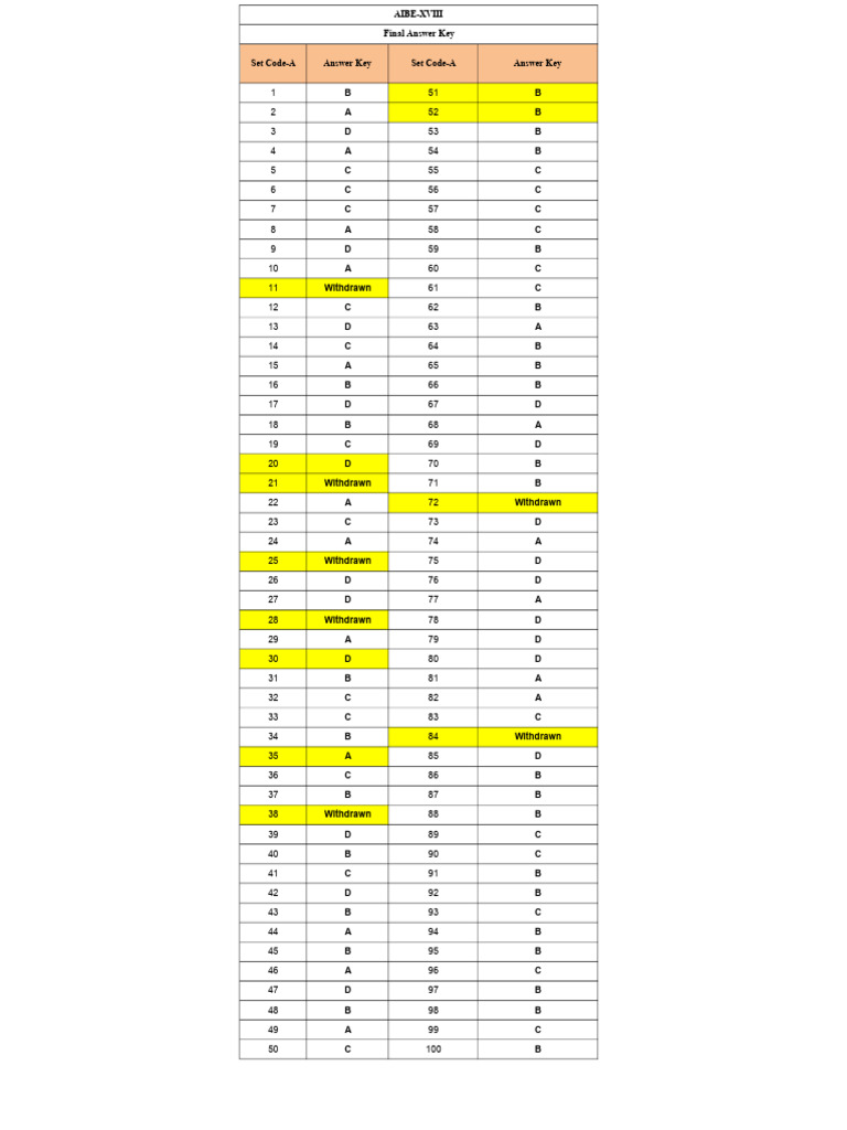 Final Answer Keys AIBE-XVIII | PDF
