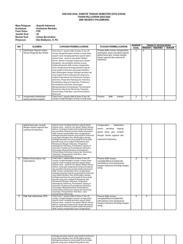 SEJARAH KISI-KISI STS GANJIL KLS XI Ta. 2024-2025 | PDF