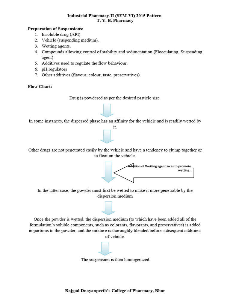 Formulation of Various Types of Suspension | PDF