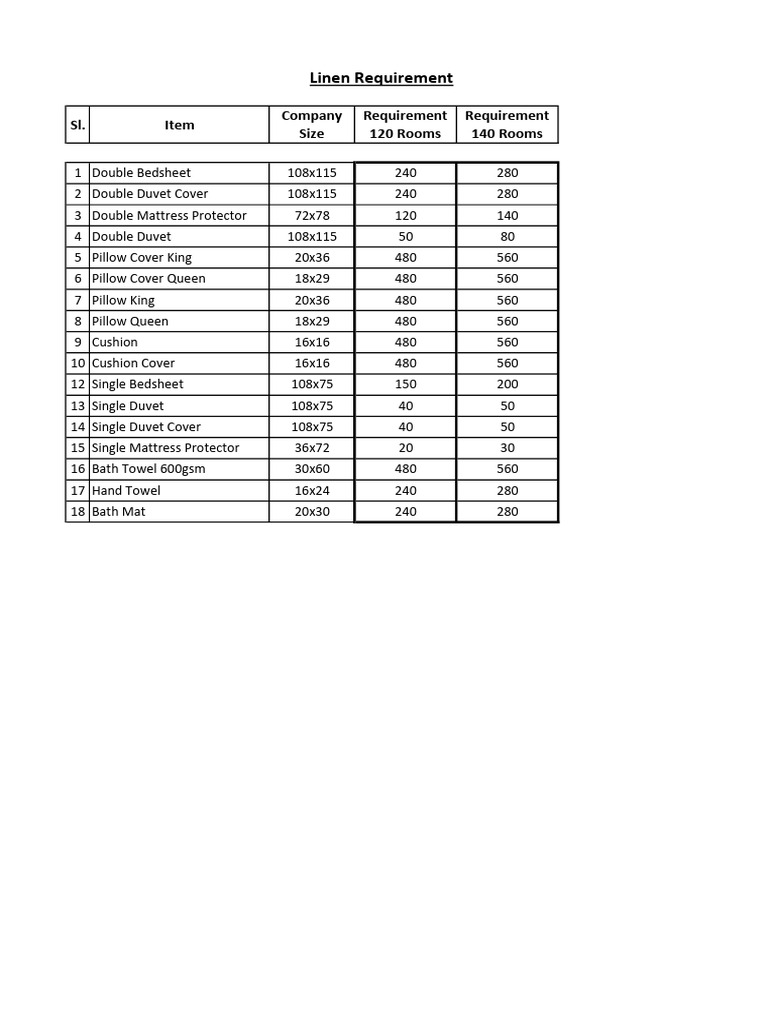 Linen Requirement | PDF