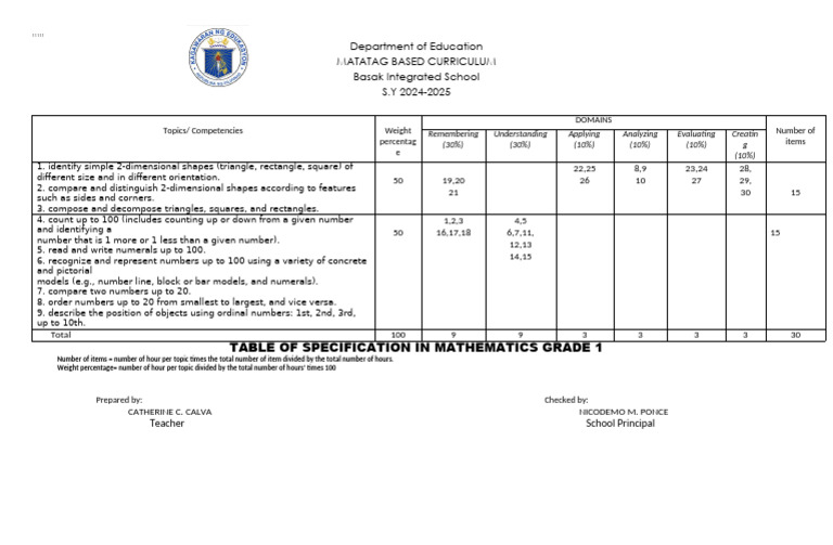 g1 Math Tos Matatag | PDF