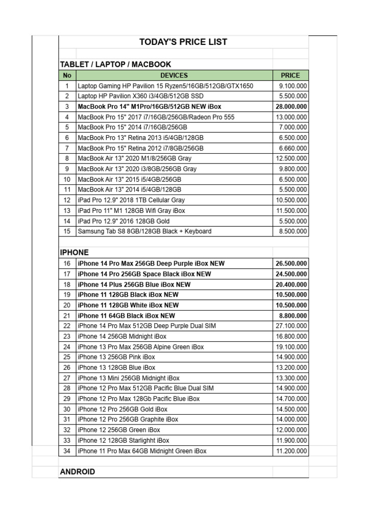 Ready List Today-1 | PDF