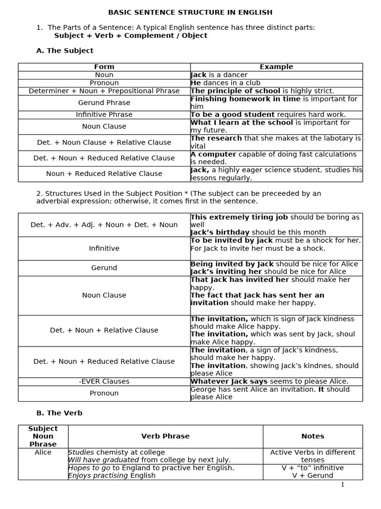 Basic English Structure | PDF