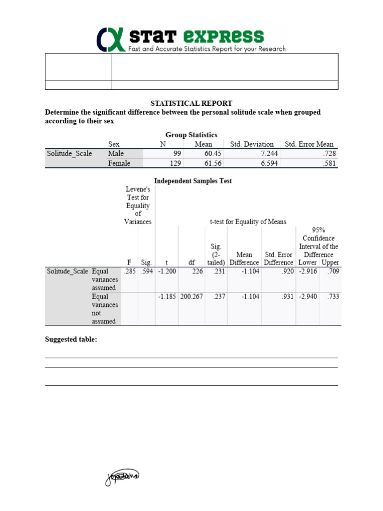 Personality and Solitude Scale of High School Students in Southern ...