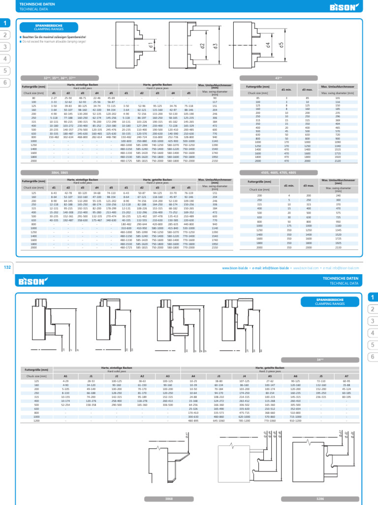 Spec Manual Deen | PDF