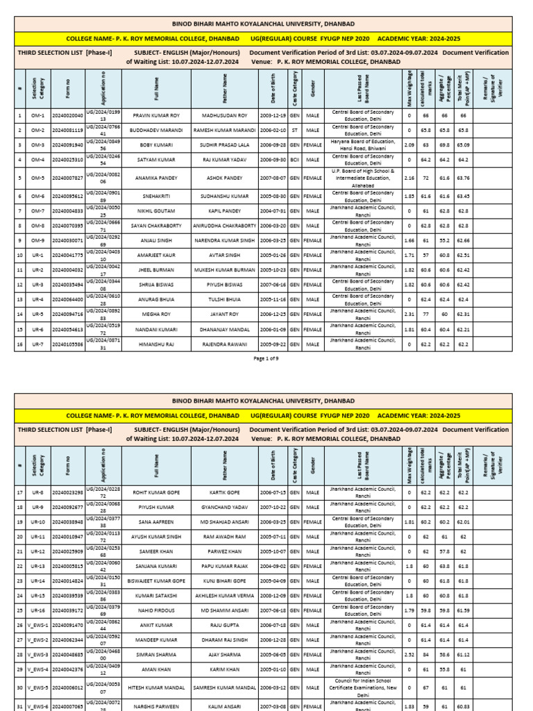 3RD List Phase-I Merged | PDF