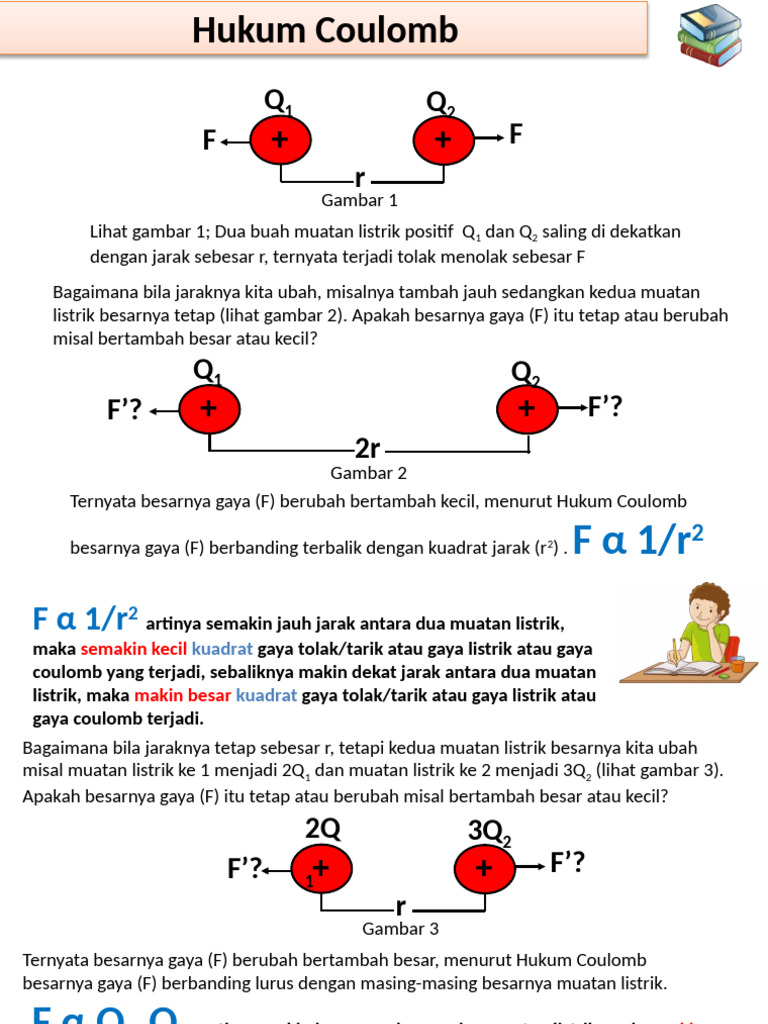 Hukum Coulomb | PDF