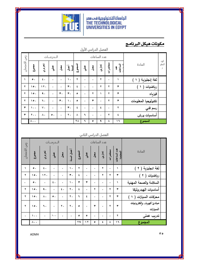 Autotronics Study Plan | PDF