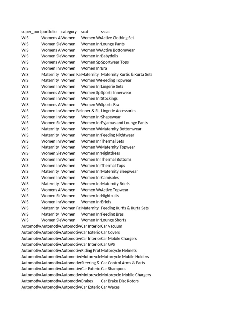 Category List | PDF