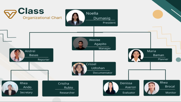 Class Organizational Chart | PDF