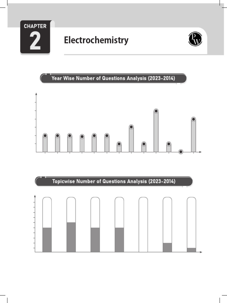 Ch2 Chemistry | PDF