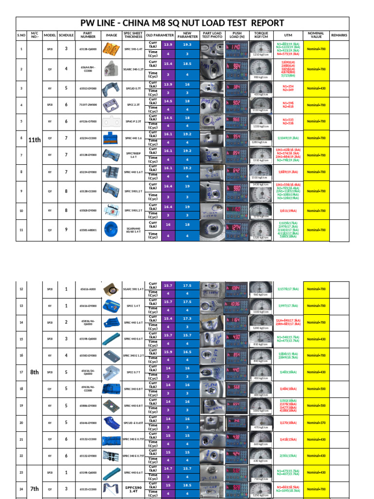 China m8 SQ Nut Load Test Report | PDF