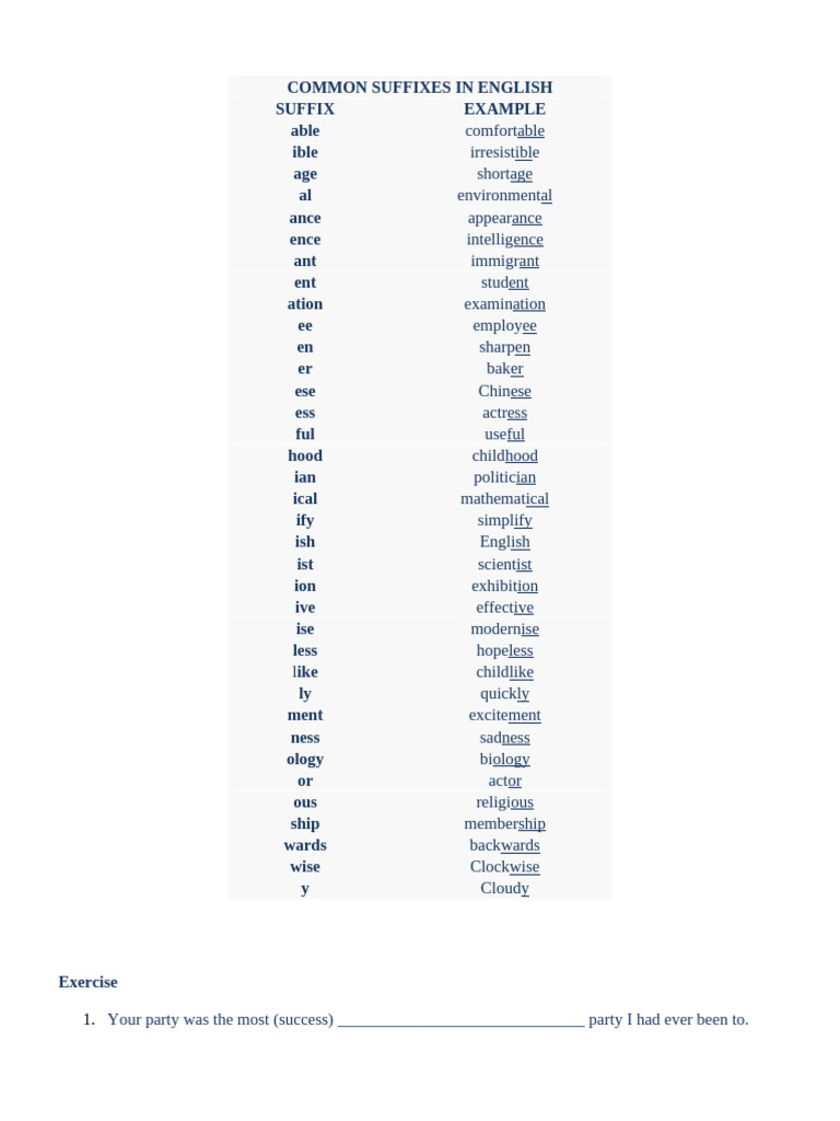 Common Suffixes in English | PDF