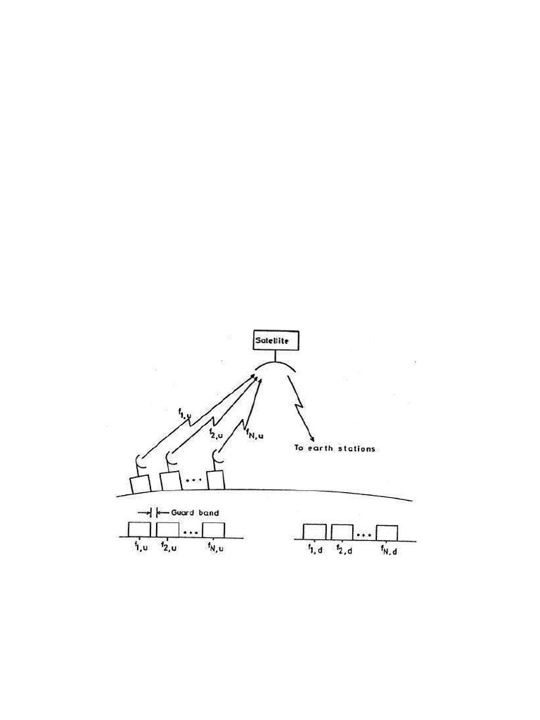 SC-Unit IV Notes | PDF