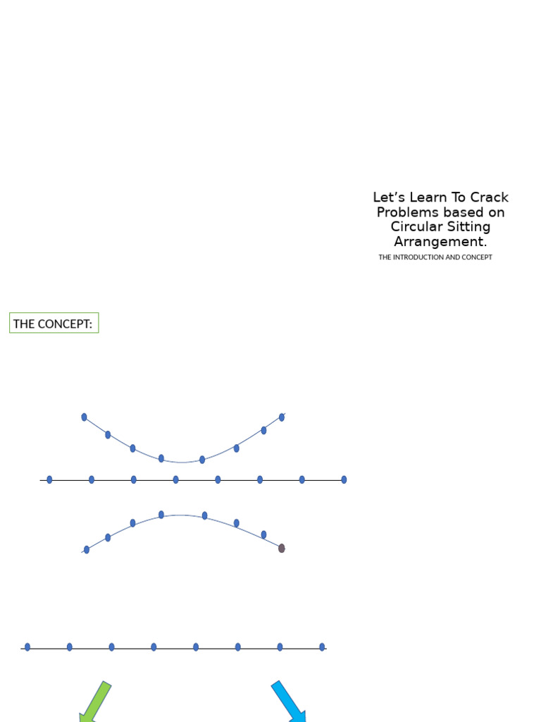Let's Learn To Crack Problems Based On Circular Sitting Arrangement | PDF