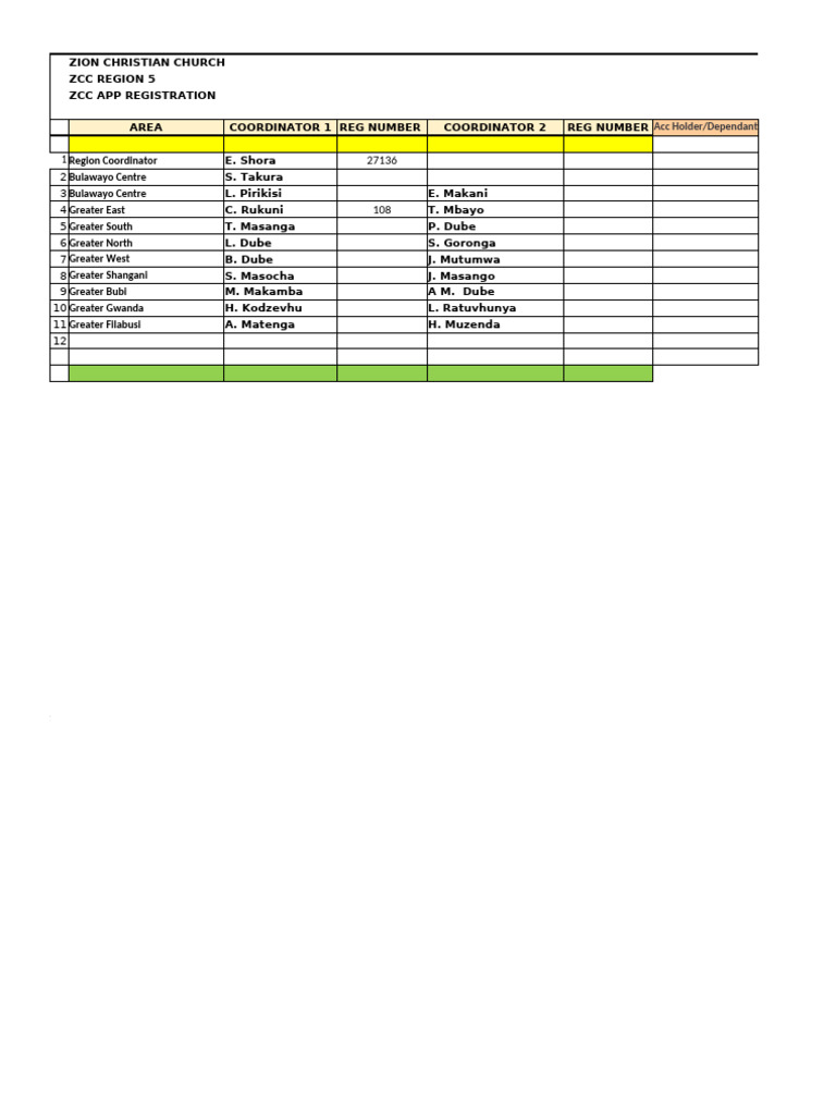 Region 5 ZCC App Registration Town Nyika-1 | PDF