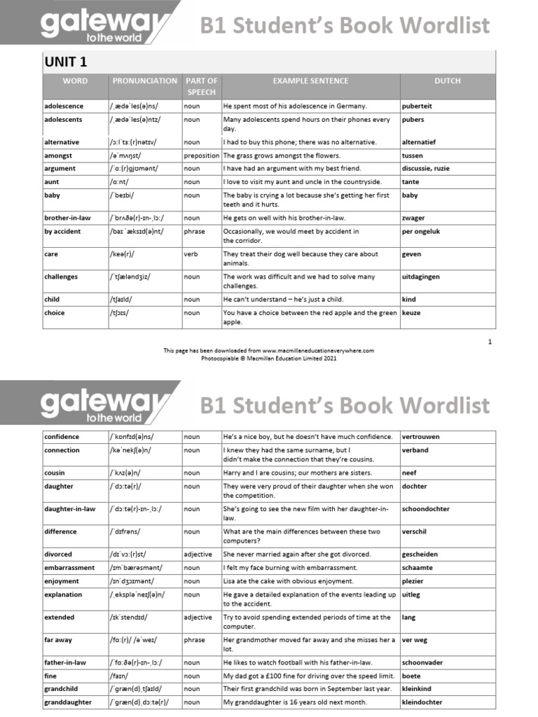 B1 Wordlist Dutch | PDF