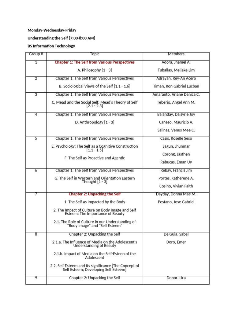 MWF Schedule Reporting 1 | PDF