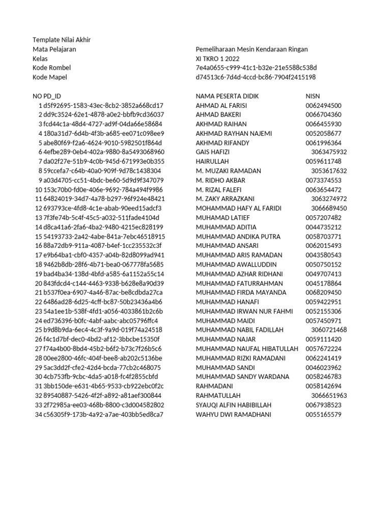 Template Nilai Akhir Mata Pelajaran Pemeliharaan Mesin Kendaraan Ringan Kelas XI TKRO 1 2022 | PDF